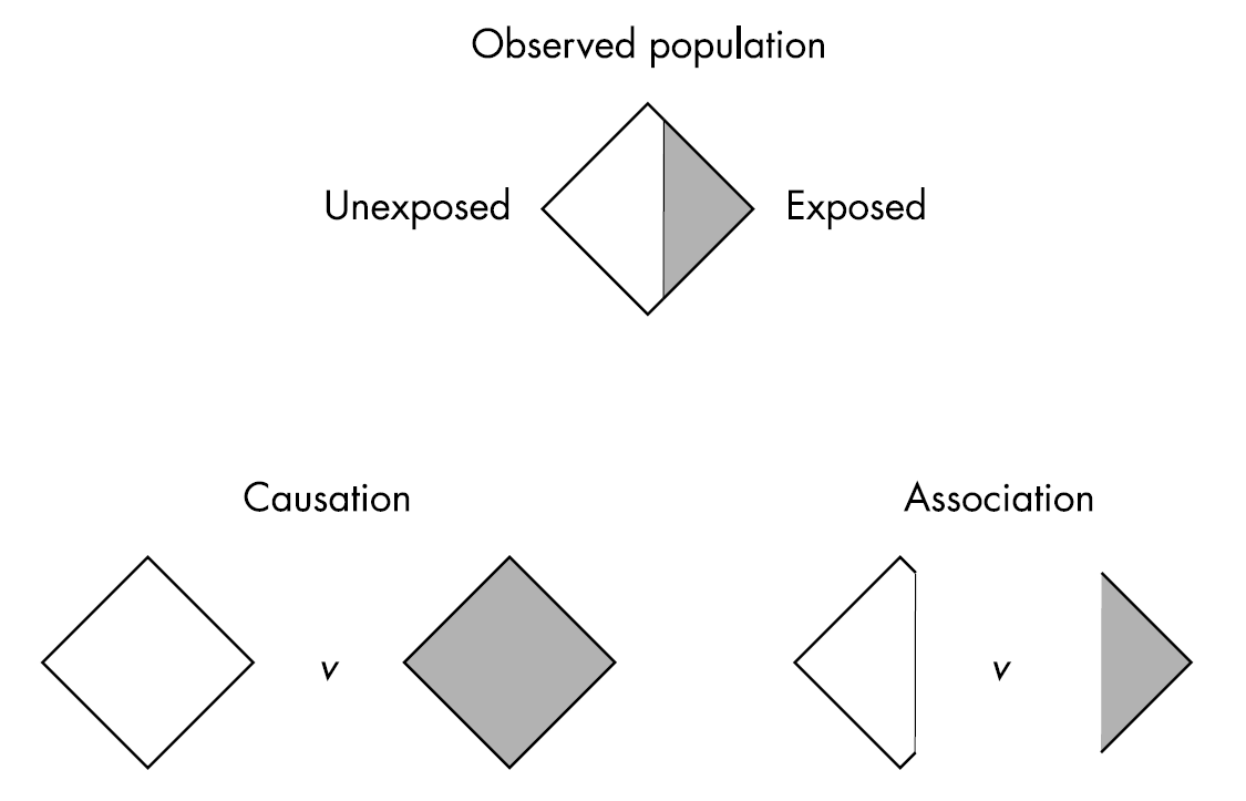 Taller de análisis de mediación causal - 6 Introduction to causal ...